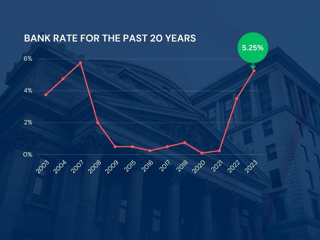 Navigating Rising Interest Rates